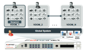 Fortigate VDOM nedir – Firewall Destek Merkezi