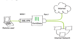 Fortigate Uzak Kullanıcılar için SSL-VPN Full Tunnel – Firewall Destek ...