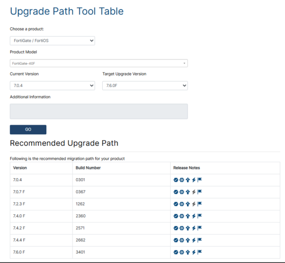 Fortigate Firewall Güncelleme Adımları – Firewall Destek Merkezi Fortigate Firewall Güncelleme Adımları – Firewall Destek Merkezi